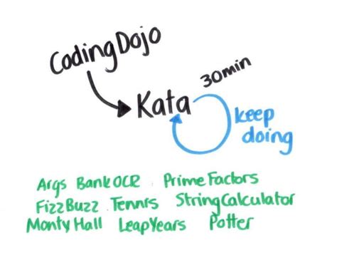 Coding Dojo Ppt Coding Dojo Ppt