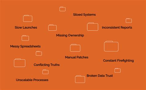 Data Readiness Hub Thoughtspark