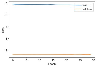 Tensorflow Why Does My Class Weighted Model Perform So Strangely Bad Stack Overflow