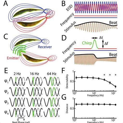 A Chirp With Given Duration And Frequency Excursion Gives Rise To