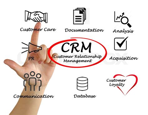 Customer Relationship Management Stock Image Colourbox