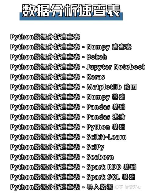 这就是我一直想要的python代码速查表 知乎