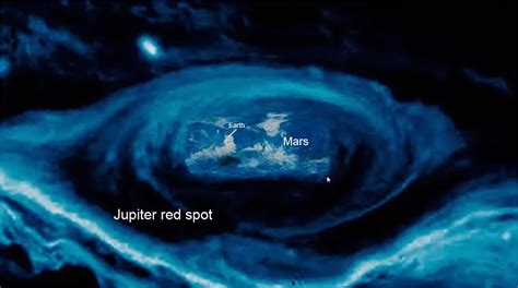 Level Earth Jupiter Map