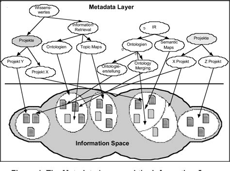 Figure 1 From Visual Representation And Contextualization Of Search Results List And Matrix