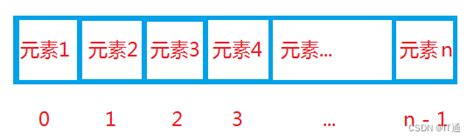Python 基础(五):序列python序列对象的值怎么取 Csdn博客 Python 基础(五):序列python序列对象的值怎么取 Csdn博客