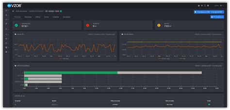 Itiotot Infrastructure And Inventory Monitoring Vzor Infra Monitor