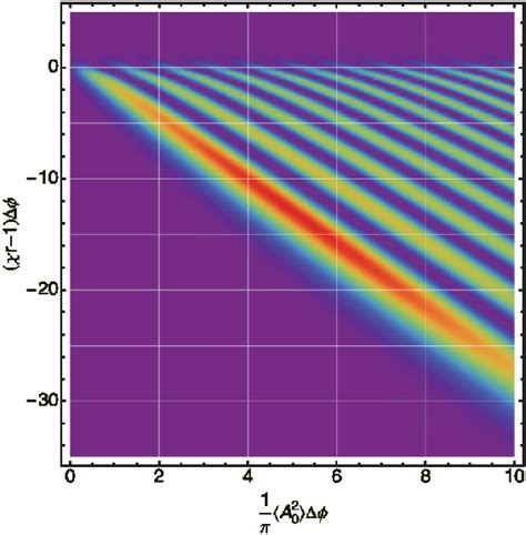Color Scale Invariant Nonlinear Spectrum Download Scientific Diagram