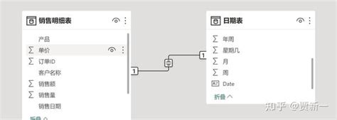 【powerbi】环比增长率计算 知乎