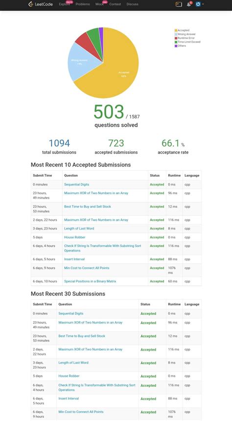 coding consistent suresh upadhyay