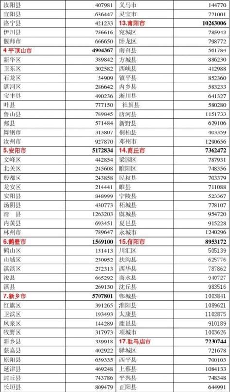 20xx年第六次全国人口普查主要数据公报 范文118