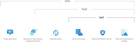 Check Point Cloudguard Further Enhances Azure Security With Azure Paas Protections Check Point