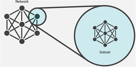 Ip Addressing And Subnetting Ncas Hacking Handbook
