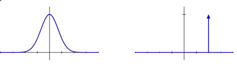 Ct Convolution Signal Processing Spring 2025 6 300 Spring 2025