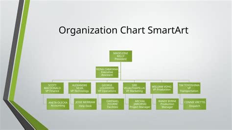 Organization Chart Smartart Ppt X Ppt