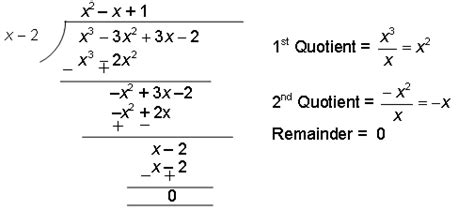 Cbse 10th Mathematics Division Algorithm For Polynomials Cbse Tutorials
