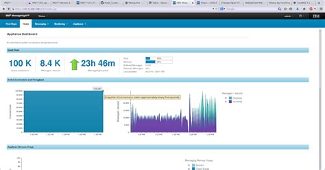 simple iot simulator mimic mqtt simulator and elk stack