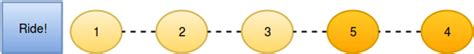 hackerrank new year chaos solution