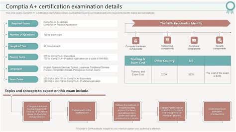 Comptia A Plus Certification Examination Details It Certifications To Expand Your Skillset PPT