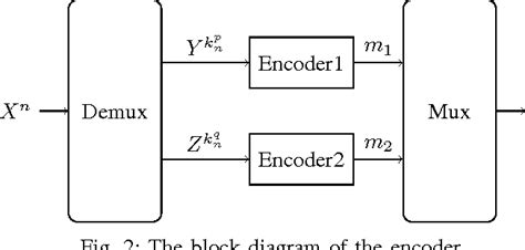 Figure 2 From An Achievability Proof For The Lossy Coding Of Markov