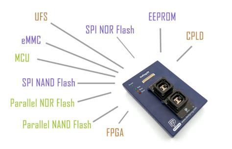 Dediprog Nuprog E2 Device Programmer Ufs Emmc Mcu Cpld Fpga