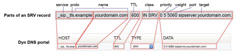 managing resource records in dyn standard dns dyn help center