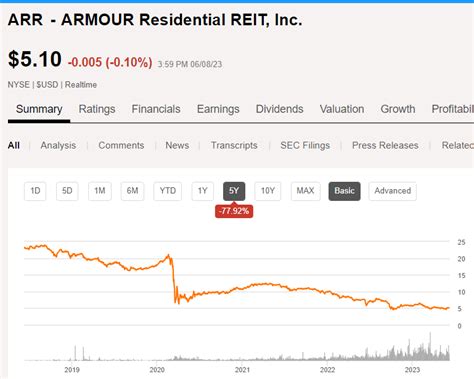 3 Fat Yields To Evict Seeking Alpha