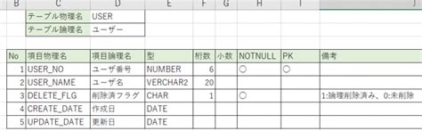 Excelの定義書からvbaでsqlを作成する