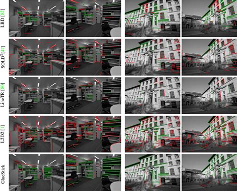 Figure 17 From GlueStick Robust Image Matching By Sticking Points And Lines Together Semantic