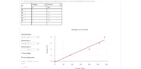 Solved 1 Use This Data Table And Graph To Plot The