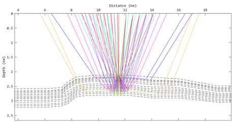 Github Hzhu Rayinvr Matlab Matlab Version Of Rayinvr Rayinvr