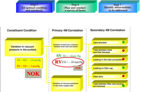 P M Or 4m Analysis Lean Manufacturing