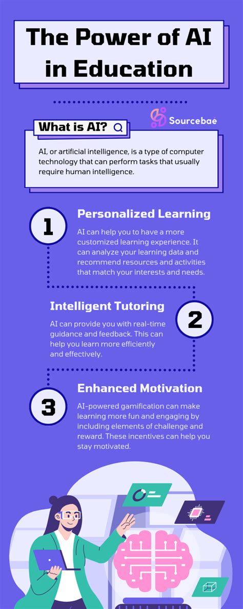 The Power Of Ai In Education Sourcebae
