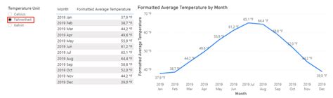 format your measures with dynamic format strings lytix