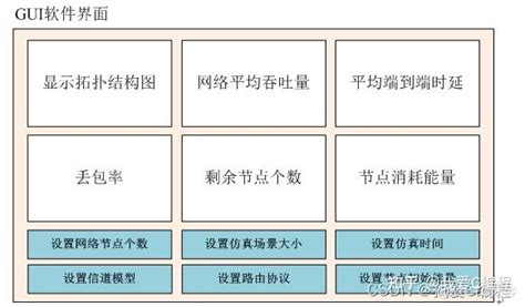 M基于matlab的aodvleach自组网网络平台仿真对比吞吐量端到端时延丢包率剩余节点个数节点消耗能量 知乎