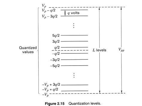 Time Division Multiplexing Allows Multiple Devices To Communicate