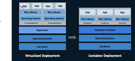 azure azure kubernetes cluster ms sql server azure azure devops