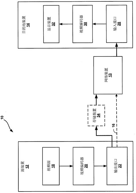 Method Apparatus And Apparatus For Processing And Encoding Multi Layer