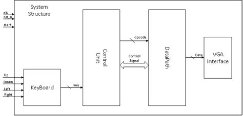 Verilog设计实现俄罗斯方块游戏基于verilog实现迷宫游戏 Csdn博客