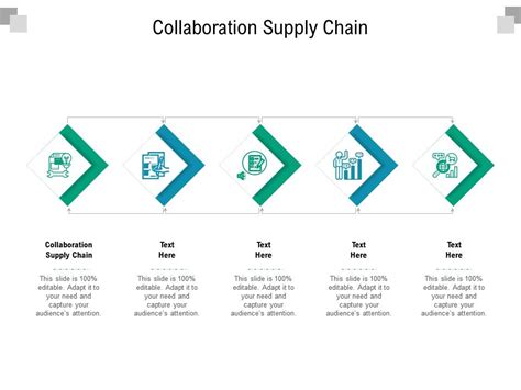 Collaboration Supply Chain Ppt Powerpoint Presentation Model Template Cpb Presentation
