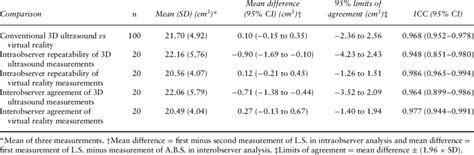 Results Of Comparison Between Conventional Three Dimensional 3d Download Scientific Diagram