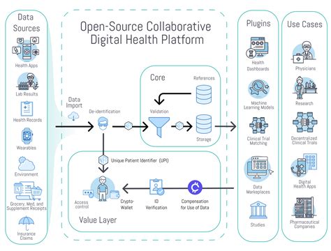 💡 The Decentralized Fda The Decentralized Fda