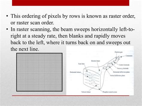 Raster Scan Displays Ppt PPTX
