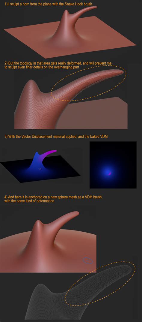 vector displacement map brushes baking overhang shapes with good