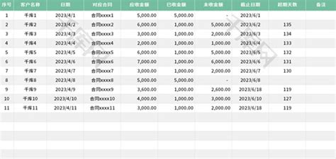客户欠款登记表excel模板 免费excel表格模板下载 千库网