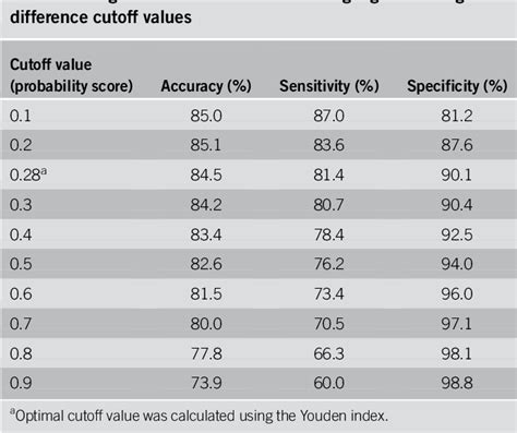 Table 2 From High Accuracy Of Convolutional Neural Network For Evaluation Of Helicobacter Pylori