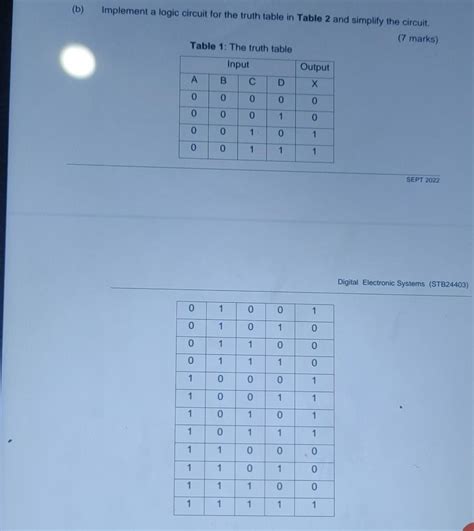 Solved B Implement A Logic Circuit For The Truth Table In Chegg