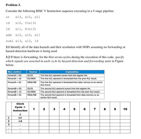 Solved Problem Consider The Following RISC V Instruction Chegg