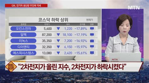 여의도 클라쓰 성일하이텍 Vs 코스나인 클라쓰가 다른 오늘의 종목은