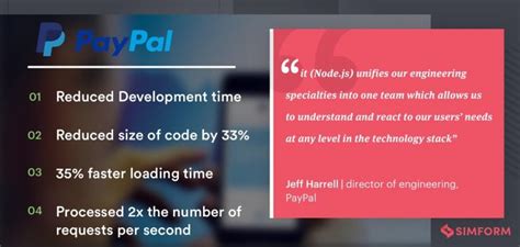 15 popular companies using node js in 2024