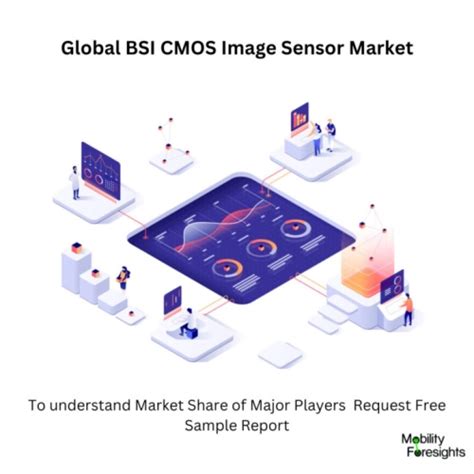 Global Bsi Cmos Image Sensor Market 2024 2030